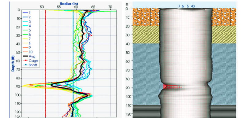 TIP (Thermal Integrity Profiling) – Geoteste